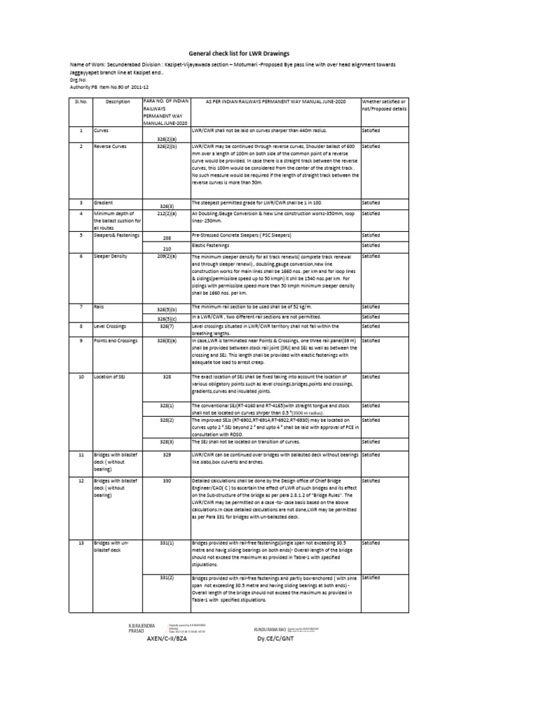 Indian Railways Permanent Way Manual Compliance | PDF | Rail Transport ...