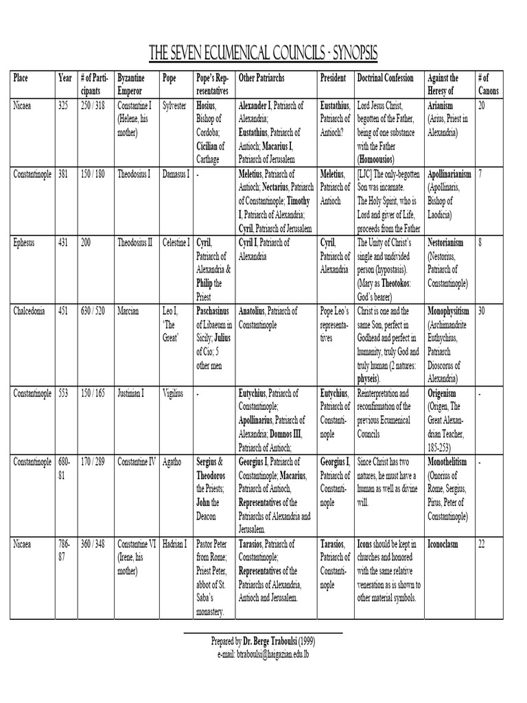 The Seven Ecumenical Councils Synopsis Pdf Eastern Christianity
