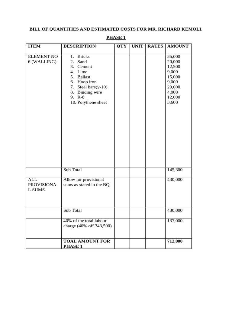 Bill of Quantities for Richard Kemoli | PDF | Roof | Building Engineering