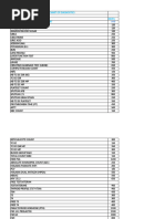 AIIMS Rate List | PDF | Coagulation | Blood Plasma