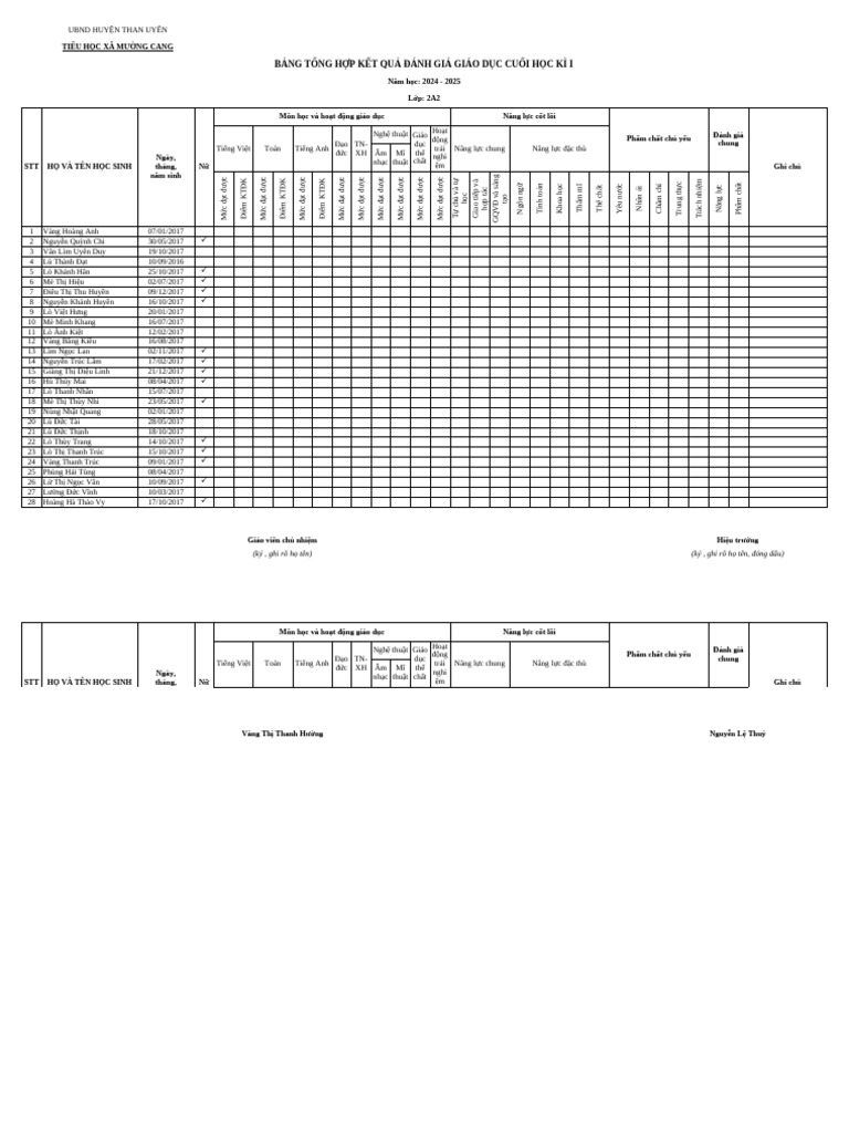Điểm CKI (1A2) | PDF