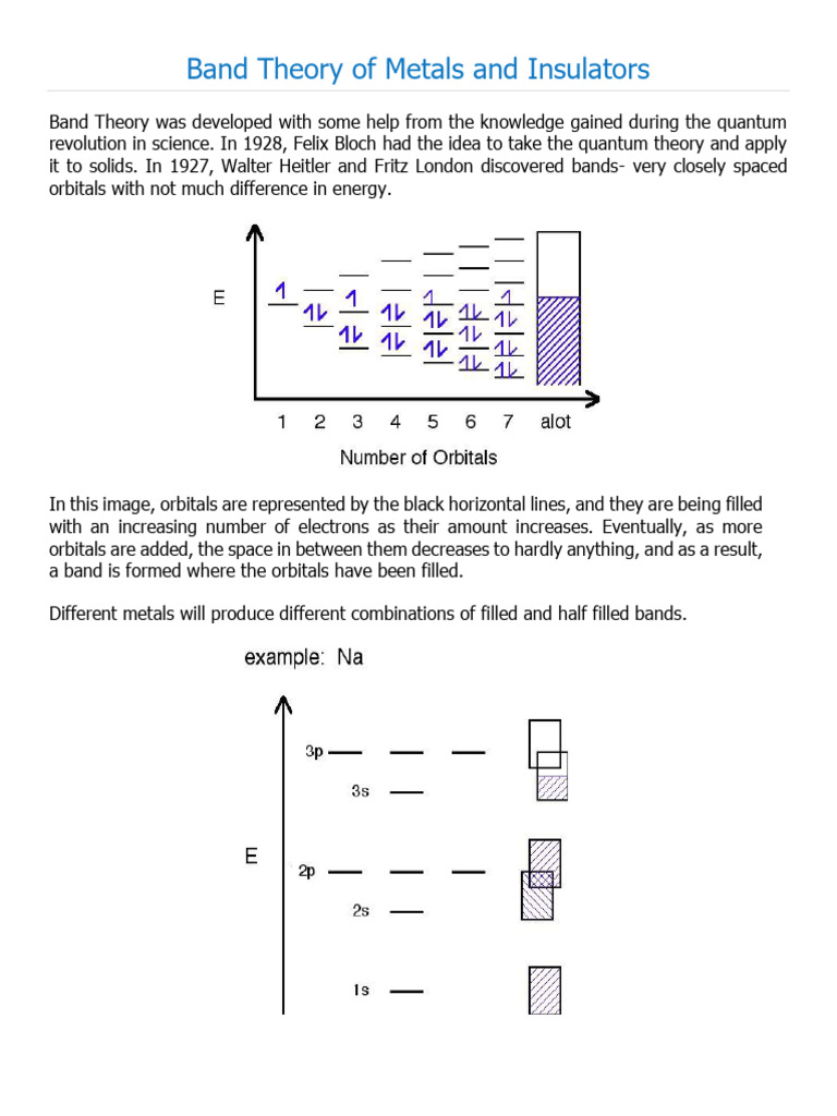 Band Theory of Metals and Insulators | PDF | Semiconductors | Band Gap