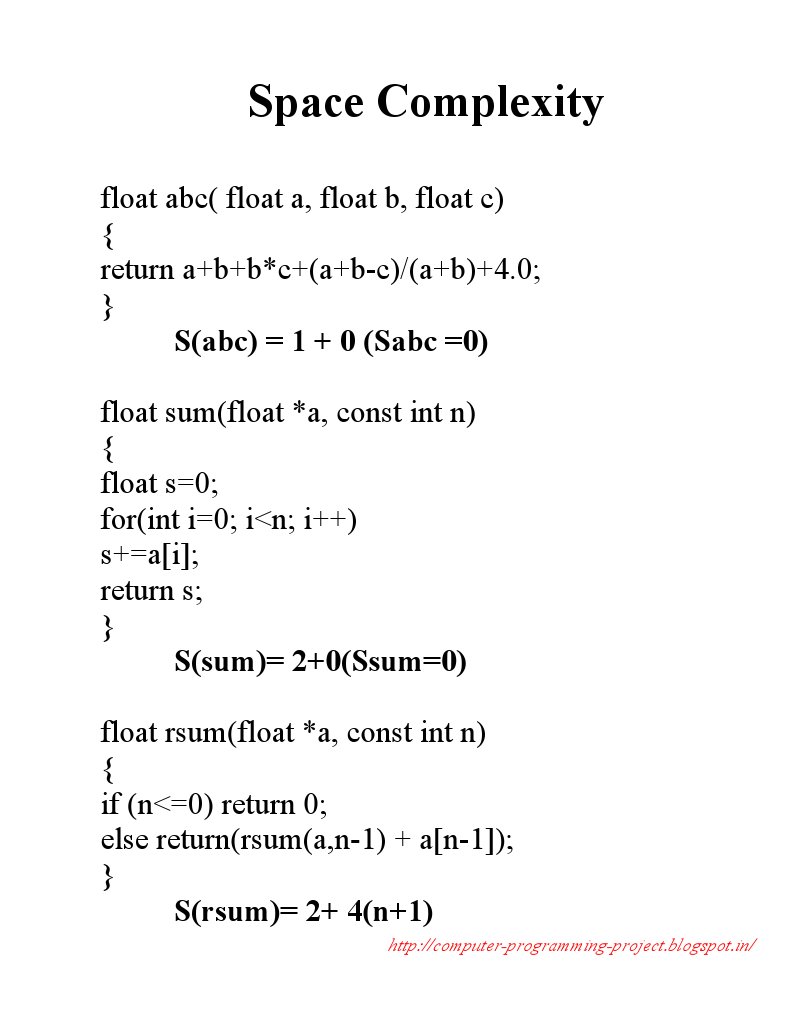 Space and Time Complexity Analysis | PDF