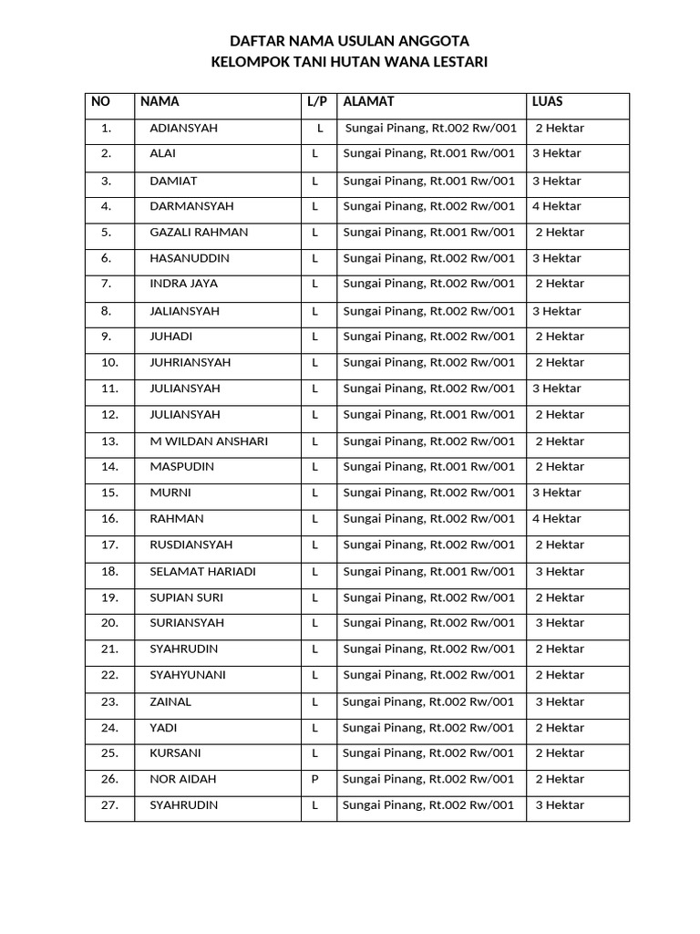 DAFTAR NAMA USULAN ANGGOTA | PDF