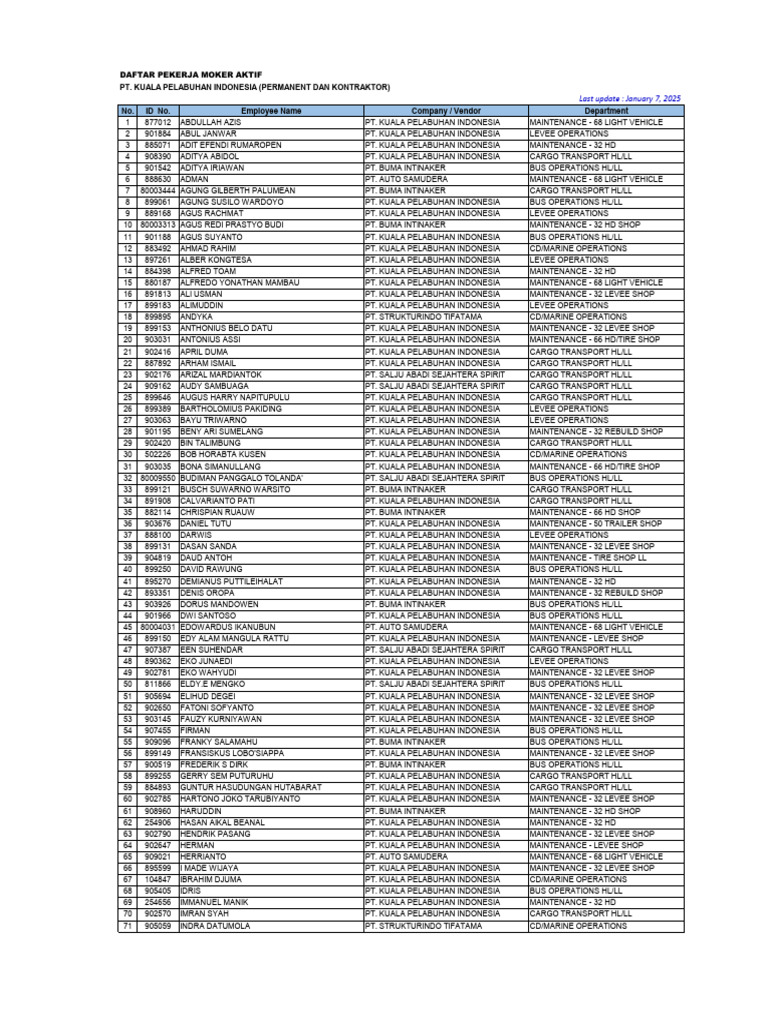 PEKERJA MOKER PT - KPI YANG AKTIF (Last Jan 7, 2020) | PDF