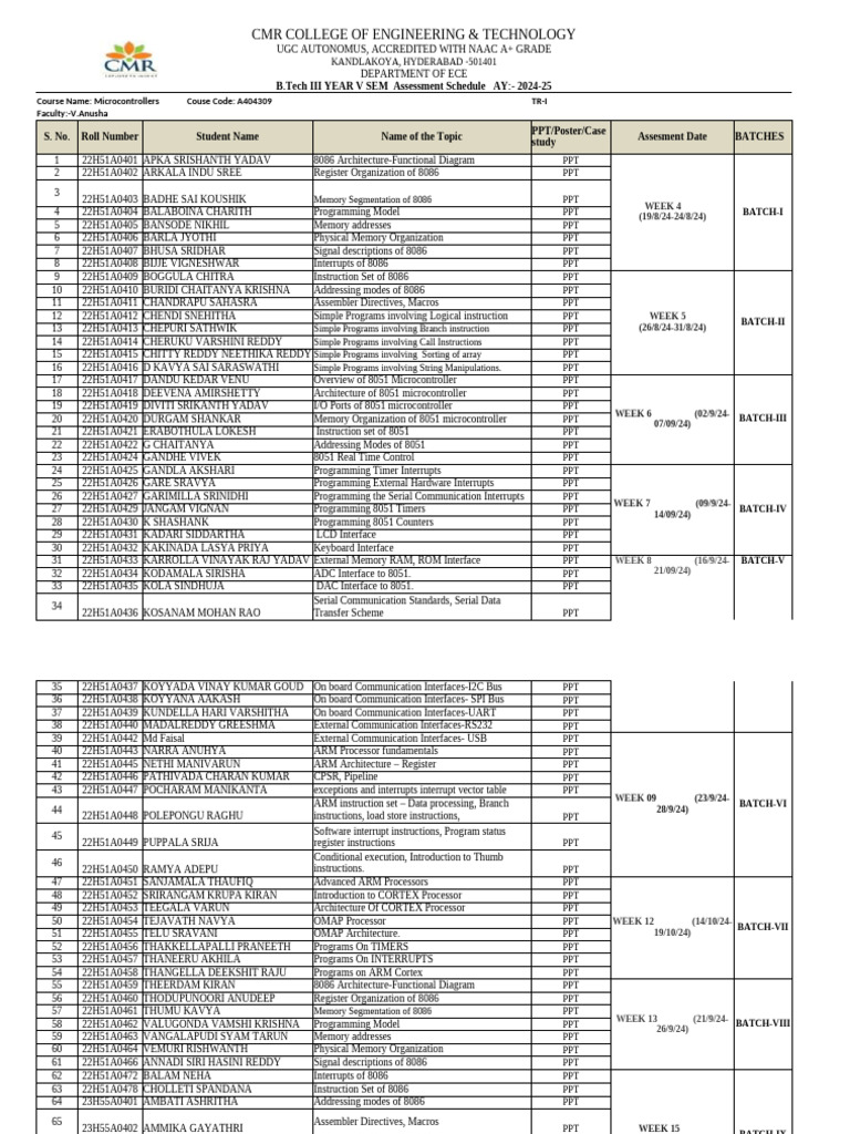 Microcontroller V Sem - Assessment Schedule A.Y 2024-25 | PDF | Central Processing Unit ...