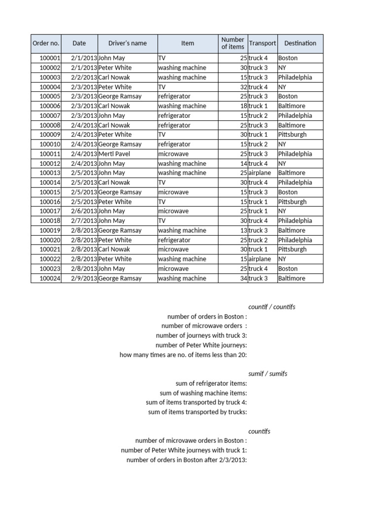 countif-sumif-exercises (1) | PDF | Hairstyle | Payments