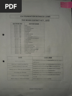 Bcom 1st Year English Book | PDF