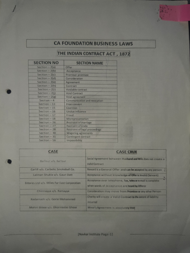 CA Foundation Law Section List | PDF