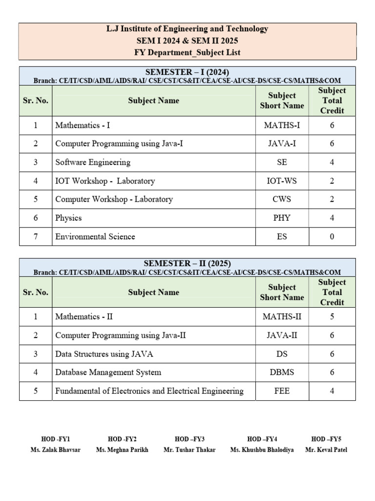 Subject_List_Sem-1 and Sem-2_2024-25 | PDF | Information Technology ...