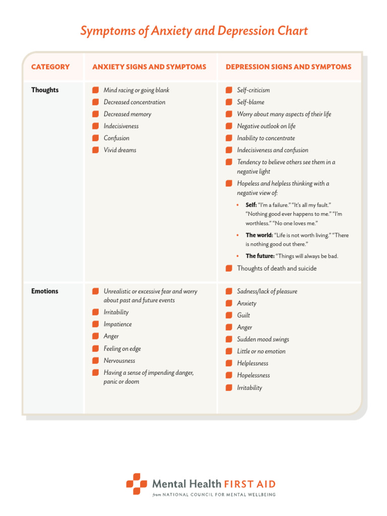23.12.14 - Symptoms of Anxiety and Depression - Chart 1 | PDF | Anxiety ...