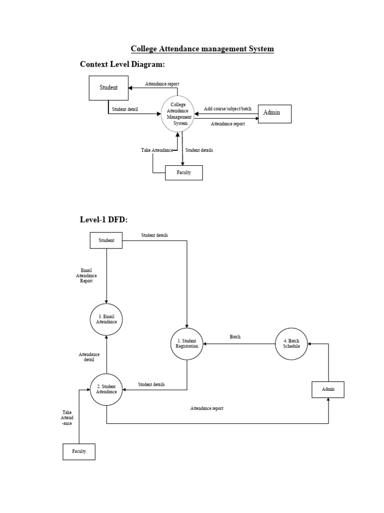 Diagrams For Reference | PDF