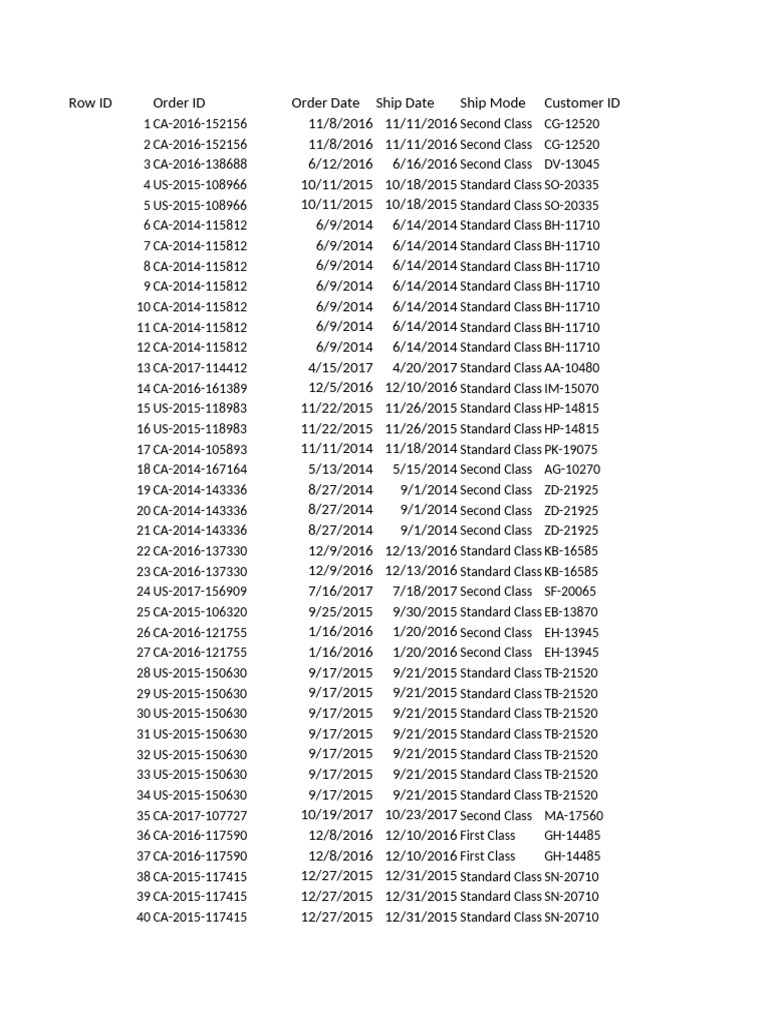 Sample - Superstore | PDF