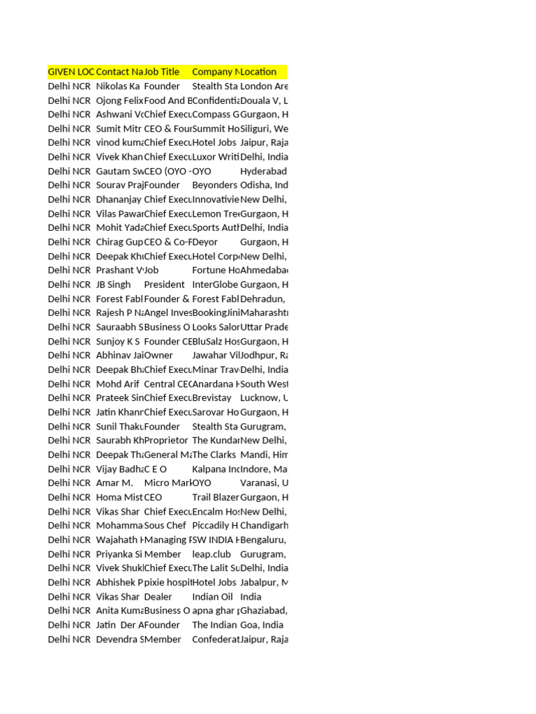Delhi NCR Hotels - Xlxs | PDF