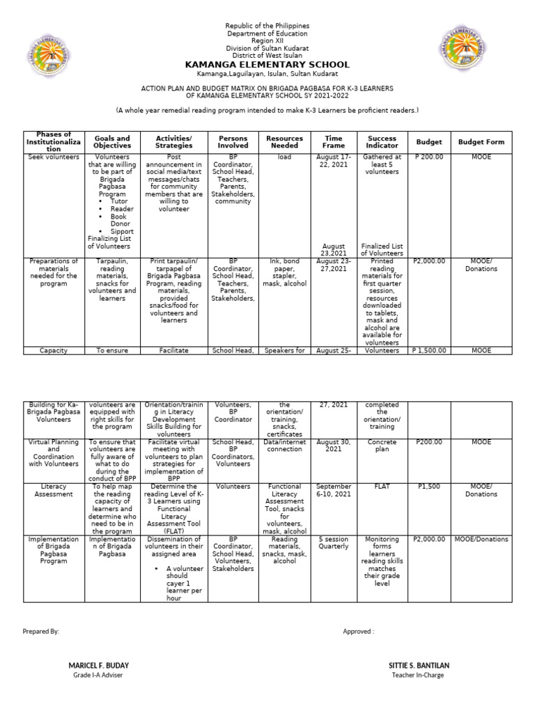 Brigada Pagbasa Action Plan | PDF | Human Communication | Learning