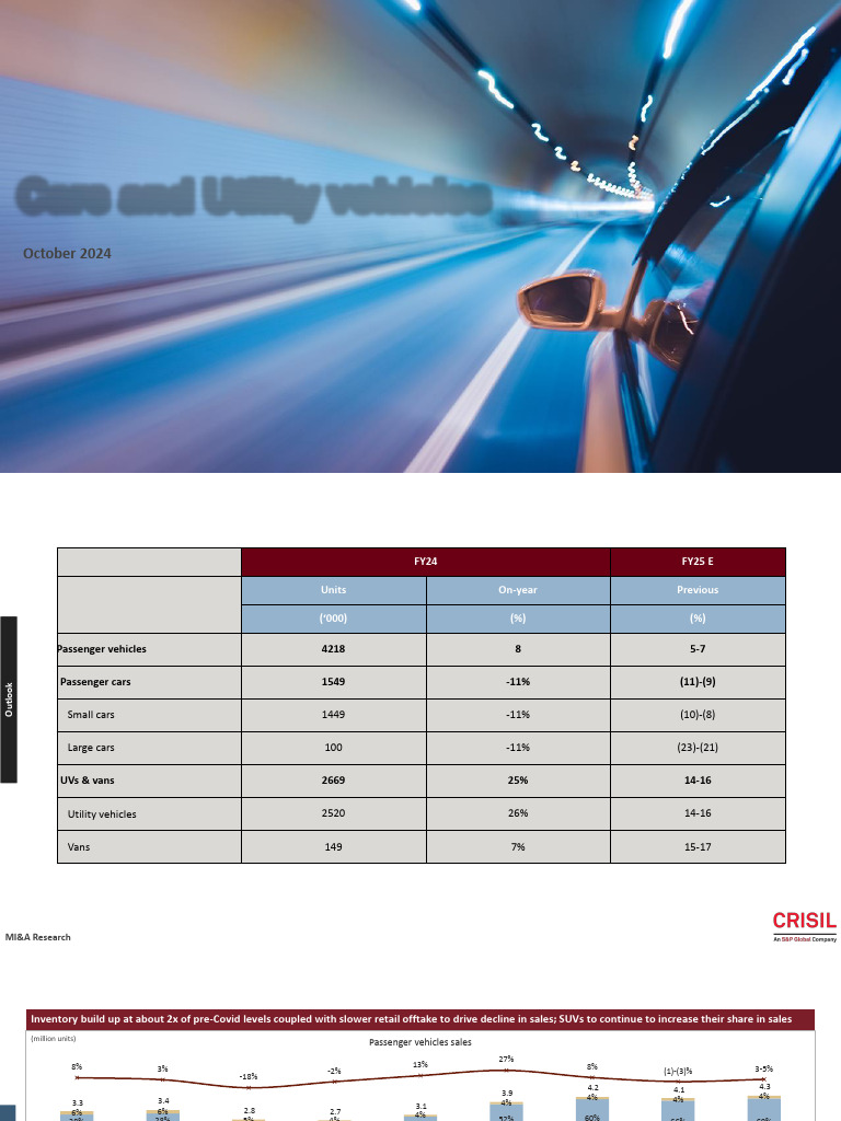 UVs Drive Growth in Passenger Vehicles | PDF | Car | Economies
