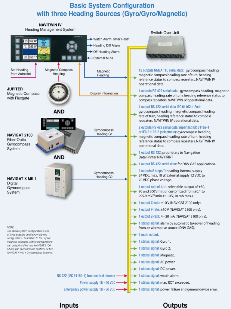 Sperry Marine Configuration Three | PDF