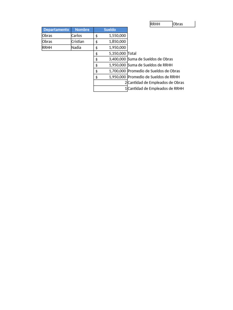 1.2 Ejercicio-Resuelto-Sumar - Si-Contar - Si-Promedio - Si | PDF