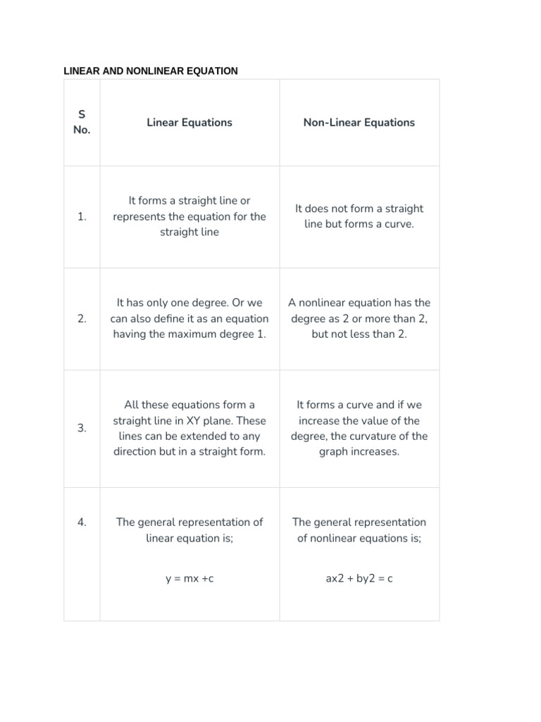 Linear and Nonlinear Equation | PDF