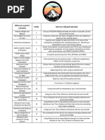 VFR Nav Log | PDF | Aircraft | Aviation
