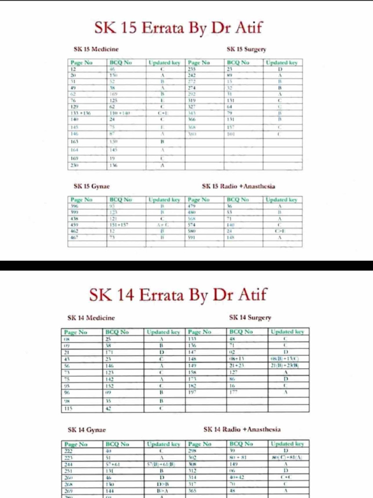 SK Errata Compilation Overview | PDF | Error | Book Design