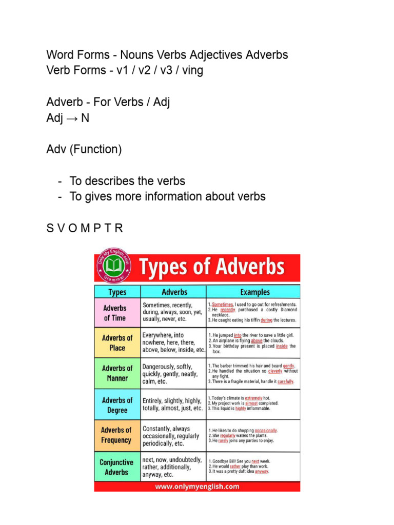 Adverbs: Forms, Functions, and Positions | PDF