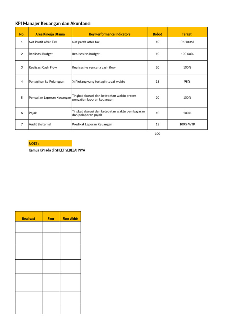KPI SPV Keuangan Dan Akuntansi | PDF