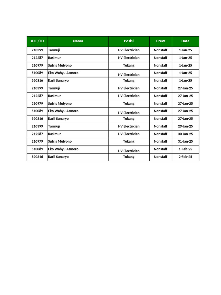 Revisi Absensi 2025 | PDF
