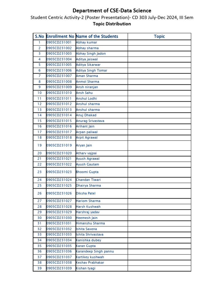 SCLA-2 List of Students (July-Dec 2024, III Sem) | PDF | Time Complexity | Algorithms And Data ...