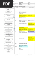 Raw Material Color Code Chart | PDF