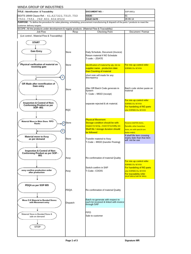 SOP 801a identification & traceability | PDF