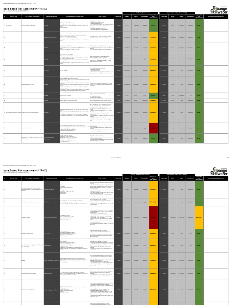 WRAC Risk Assessment for Pipe Installation | PDF | Risk | Personal ...