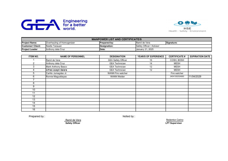 NPI MANPOWER LIST & CERT. | PDF