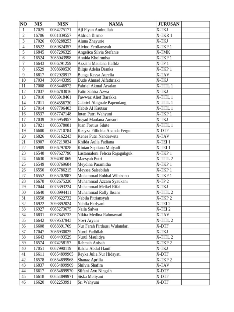 Data LDKO CaOSIS Angkatan 2024 | PDF