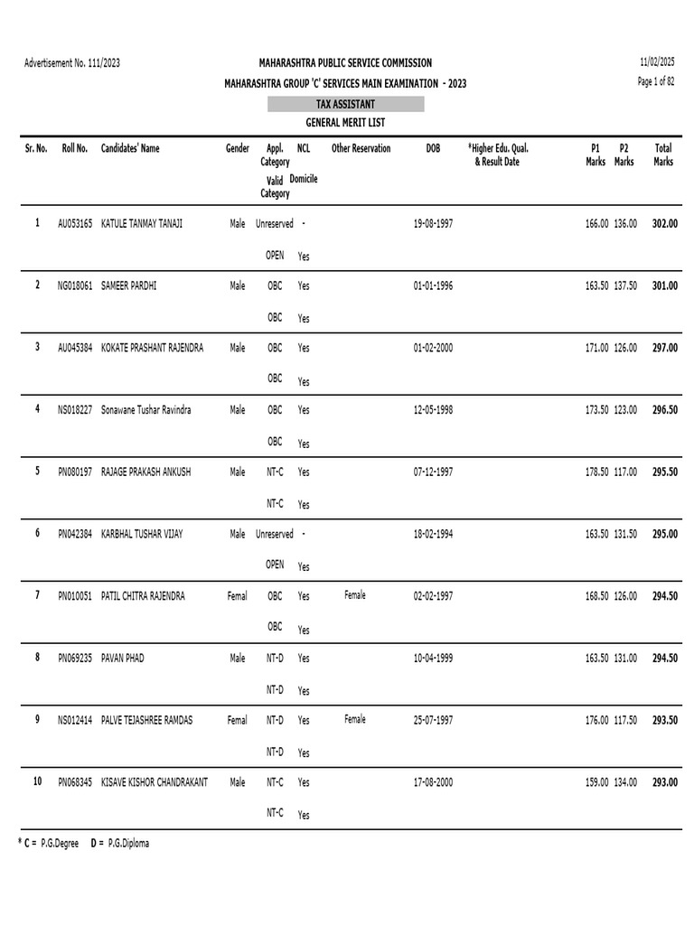 MPSC Group C PDF | PDF