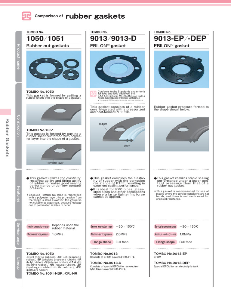 1050 1051 9013 Rubber Cut Gasket | PDF