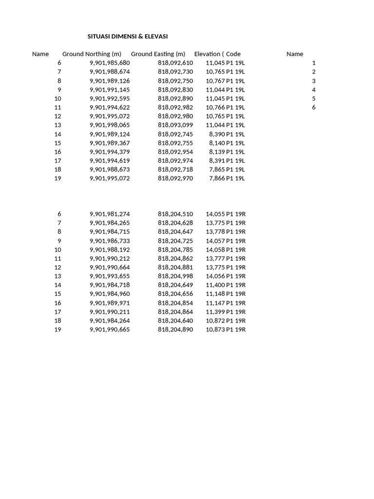 Formwork P1 - 19L&19R | PDF