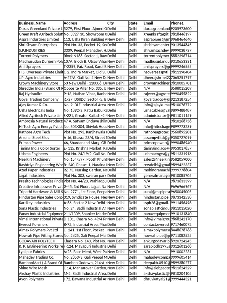 Delhi NCR Business Owners 2+ Cr. Turn Over WP From New IT Sample1 | PDF