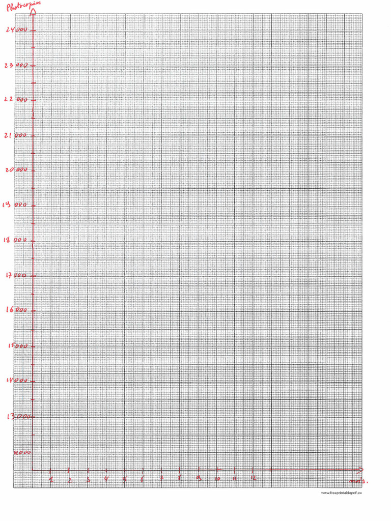 Papier Millimetre | PDF