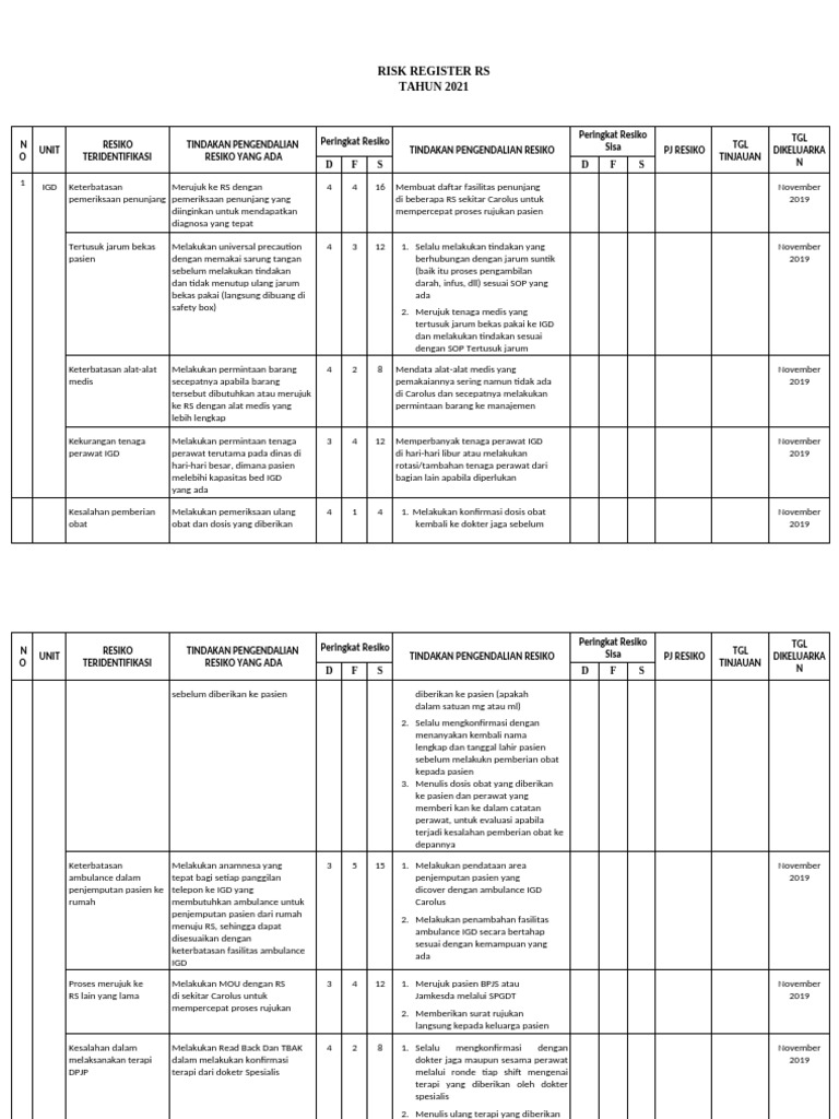 Contoh Risk Register 2 | PDF