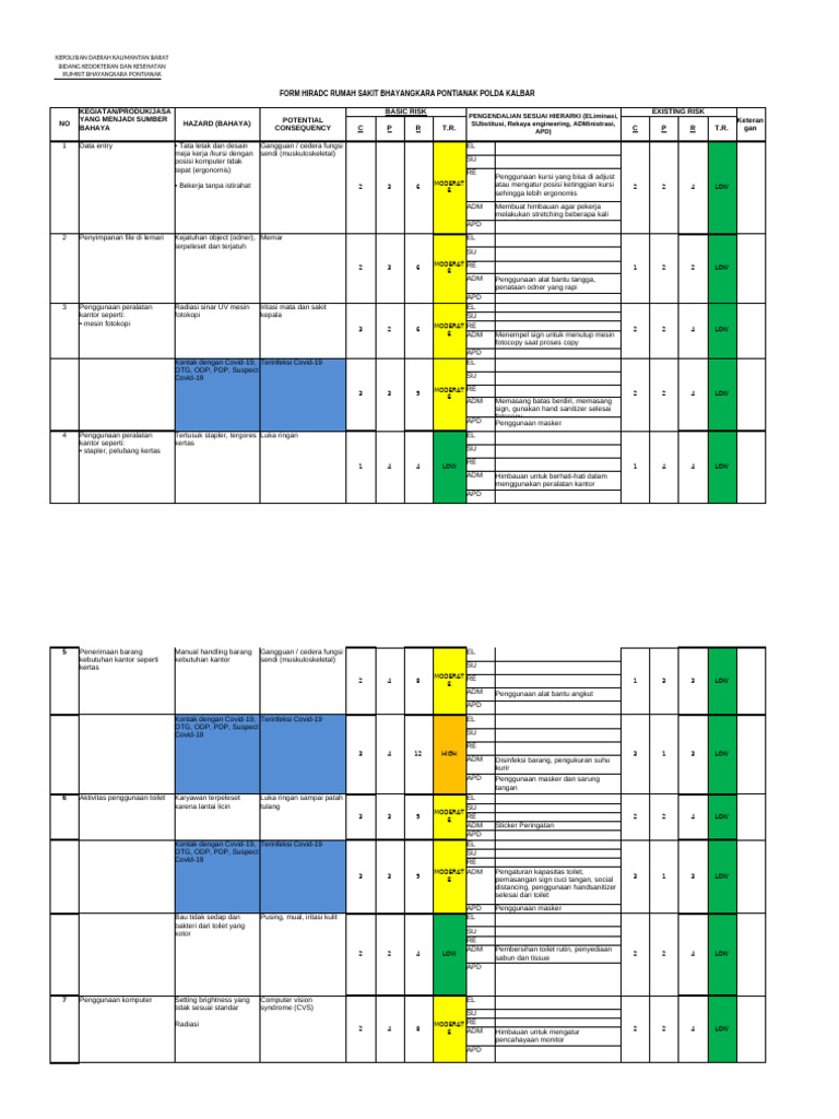 Risk Register Rumah Sakit Bhayangkara Pontianak | PDF | Computer Virus