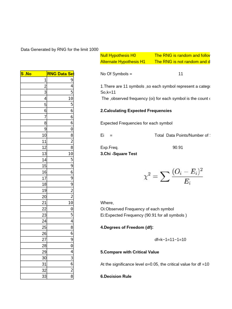 Chi Square Test Pdf Chi Squared Test Statistical Hypothesis Testing