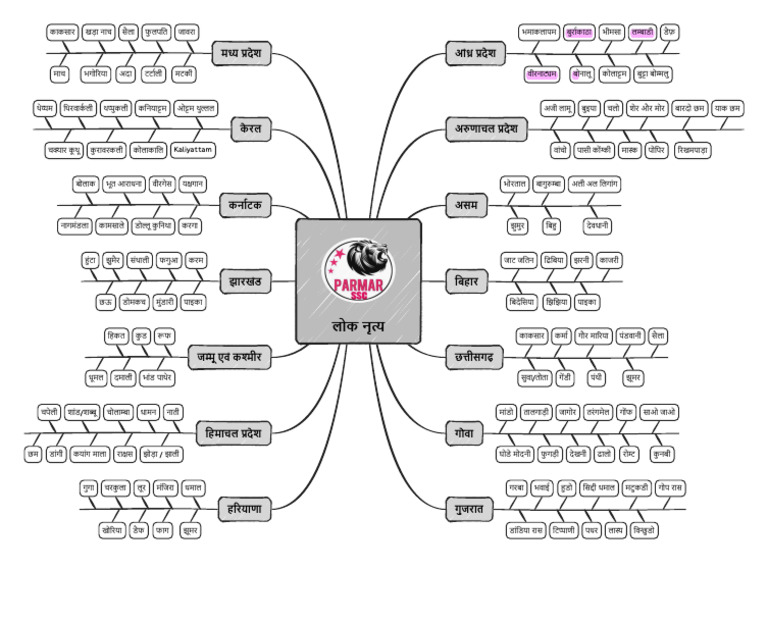 Folk Dance 1 Hindi Printable | PDF