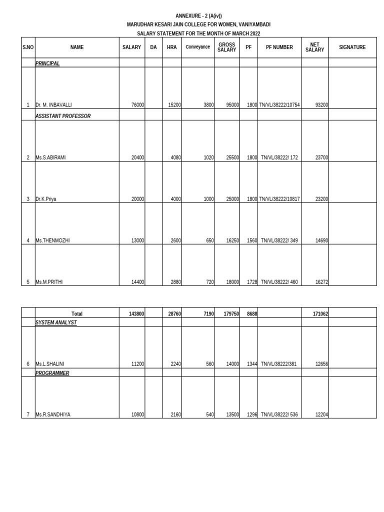 Aicte Salary 22-23 | PDF