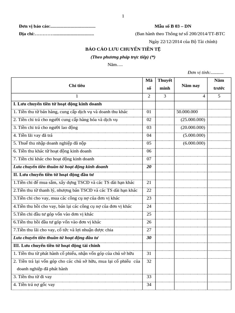 BAO CAO LUU CHUYEN TIEN TE (Lam) | PDF