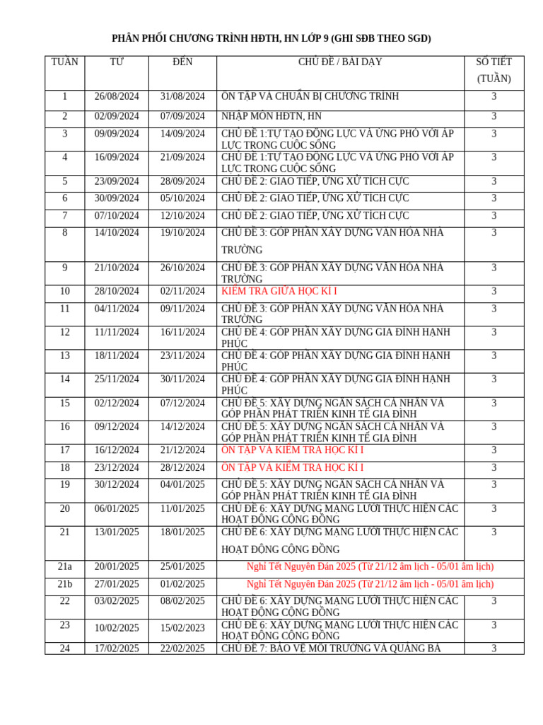 PPCT HĐTN, HN 9 | PDF
