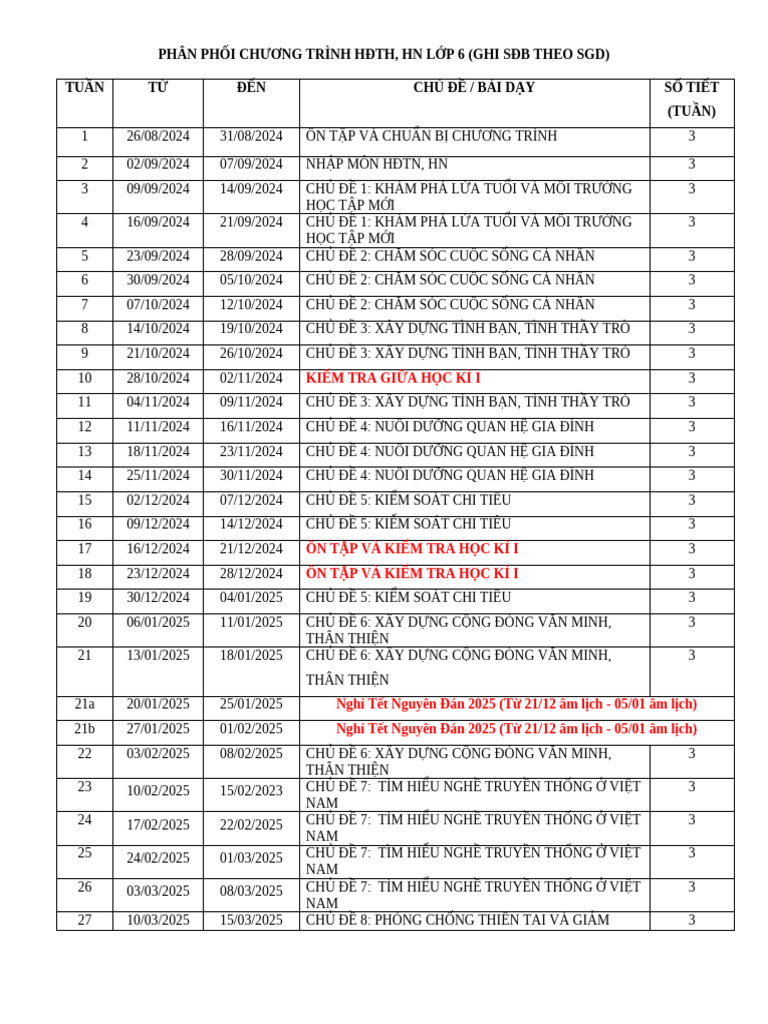 PPCT HĐTN, HN 6 | PDF