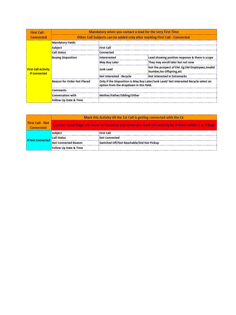 SalesForce Activities Guide | PDF