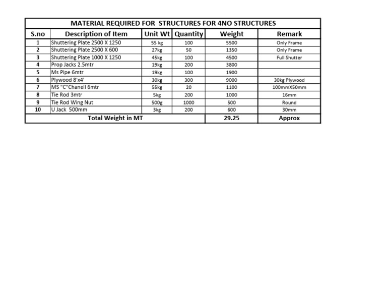 Req Material List | PDF