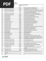 Denial Codes 05aug2020 | PDF | Medical Diagnosis | Medicine